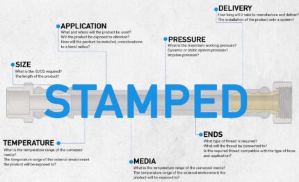 Why STAMPED is Important In A Material World? - Hoses Direct